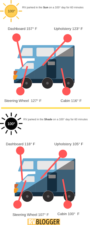 25 Essential Tips for Storing an RV in Hot Weather – RVBlogger