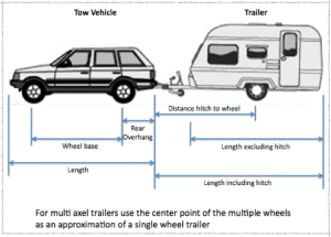 Travel Trailer Turning Radius Tips – RVBlogger