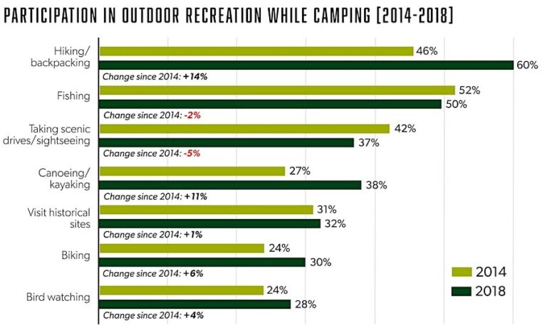 50 RV Industry Statistics, Trends, Data and Analysis - RVBlogger