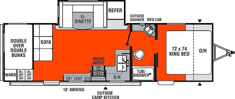 7 Best Travel Trailers Under 7000 LBS – RVBlogger