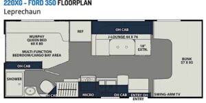 Ultimate Guide to Understanding RV Model Numbers and Letters