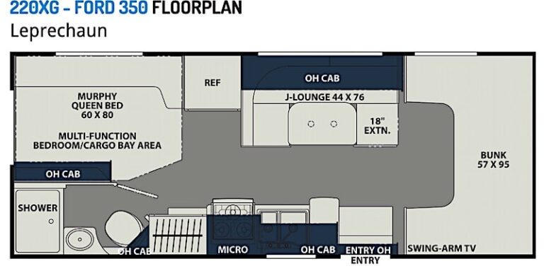Ultimate Guide to Understanding RV Model Numbers and Letters