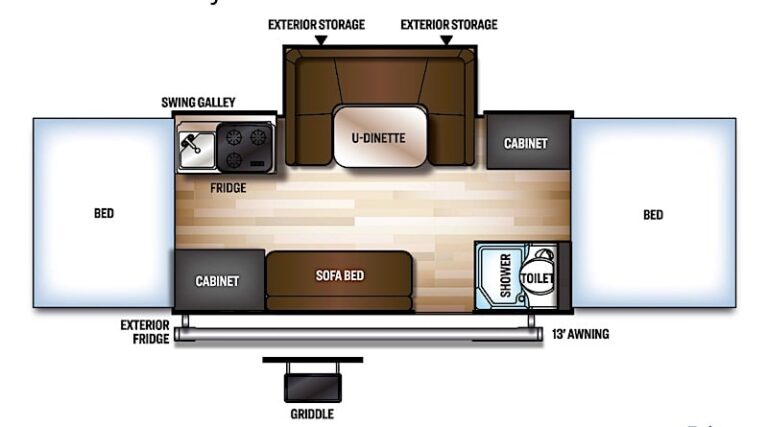 Ultimate Guide to Understanding RV Model Numbers and Letters