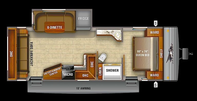 Ultimate Guide to Understanding RV Model Numbers and Letters