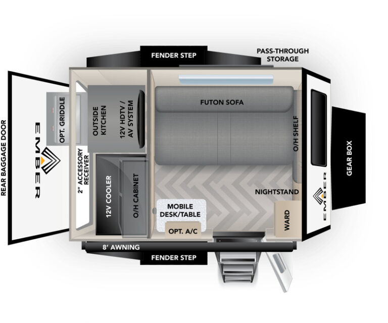 20 Best Campers to Tow With an SUV – RVBlogger