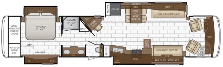 10 Best RVs with Office Space to Work Remotely