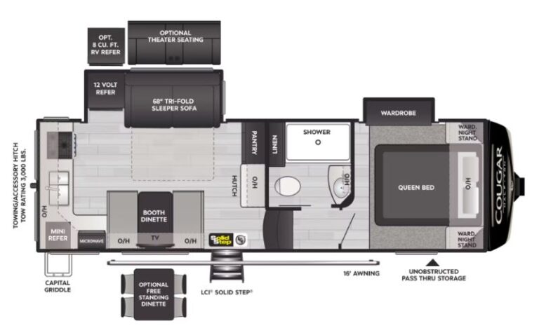 10 Best Half Ton 5th Wheels in 2025 – RVBlogger