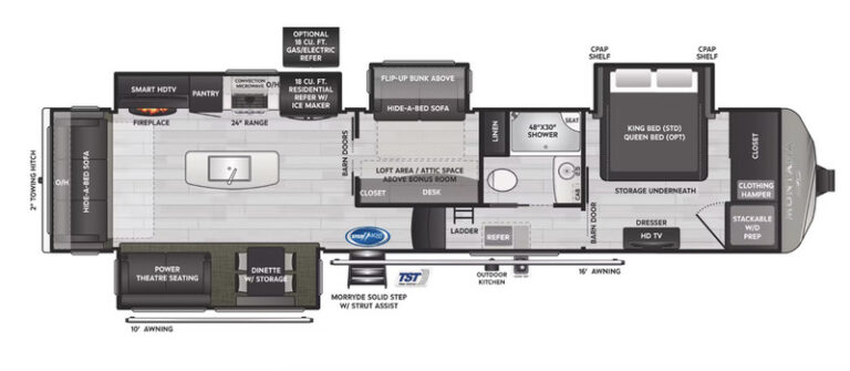 10 Best RVs with Office Space to Work Remotely