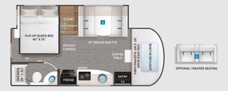 5 Best Small Motorhomes With Slide Outs – RVBlogger